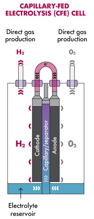 Modern Alchemy Turning Hydrogen Into Eco Steel