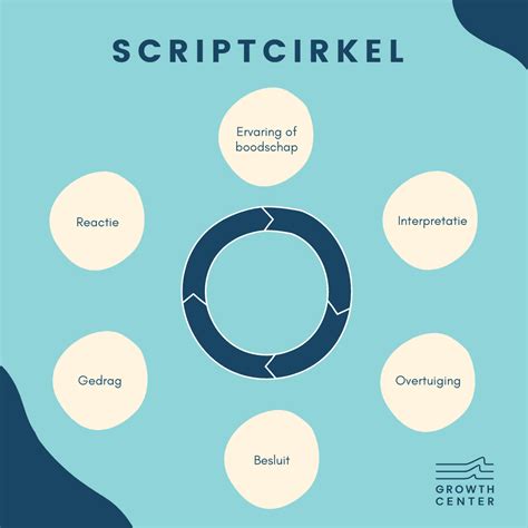 Hoe Levensscripts Onze Werkelijkheid Vormgeven