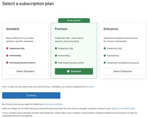 can you manage workspaces using terraform on an aw databricks