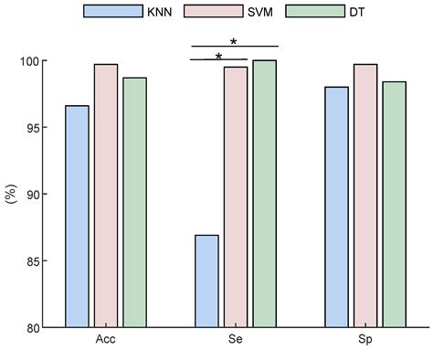 Prediction Of Preterm Delivery From Unbalanced Ehg Database