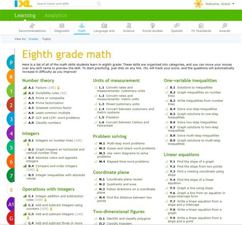 Ixl 6th Grade Math