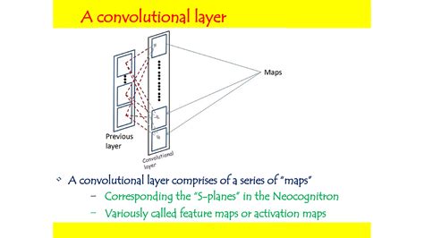 Convolutional Neural Network Architecture Ppt