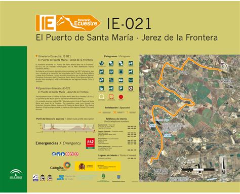 Mapa Turistico Puerto De Santa Maria