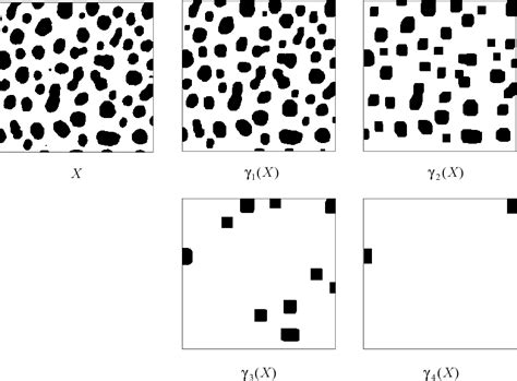 Figure 1 From A Multiresolution Morphological Approach To Stochastic