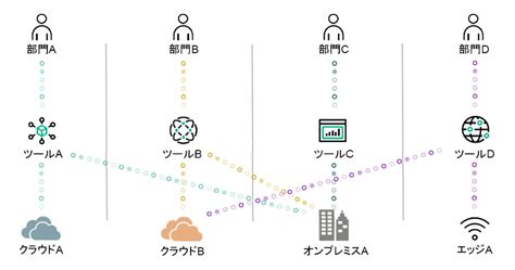 今話題の「コンテナ基盤」、そして「クラウド利用型 Bcp 対策」を徹底解説 法人向けパソコン Pc ・計測器レンタルなら横河レンタ・リース