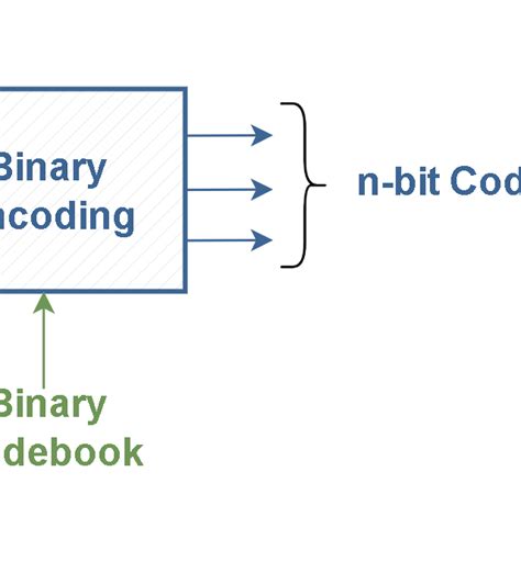 FIGURE Electronics Lab