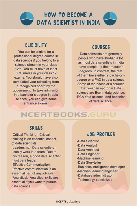 How To Become A Data Scientist In India Courses Eligibility Career
