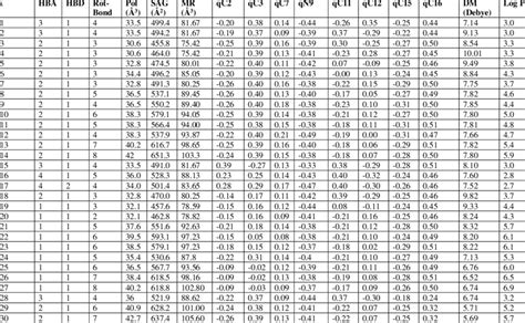 Selected Molecular Descriptors Download Scientific Diagram