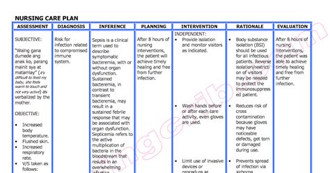 Nursing Care Plan For Meconium Aspiration Syndrome Captions Profile