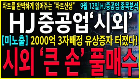 Hj중공업 주가 전망 긴급 시외 큰 손 매수폭탄 터졌다 월요일 갭상승 제3자배정 유증 2000억 터졌습니다 월요일 갭상승 이렇게 대응하세요 한화오션