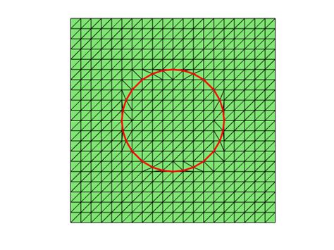 Demo Of Interface Mesh Generator Ifem An Integrated Finite Element