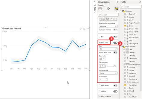 Errorbar Functionaliteit In Power Bi Proanalytics
