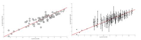A Dynamic Spatio Temporal Stochastic Modeling Approach Of Emergency Calls In An Urban Context