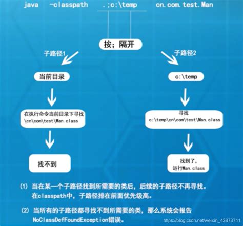 解决 ：提示错误 找不到或者无法加载主类” 的一个方法找不到或无法加载主类 Commysqljdbcdocsconnectionpropshelpe Csdn博客