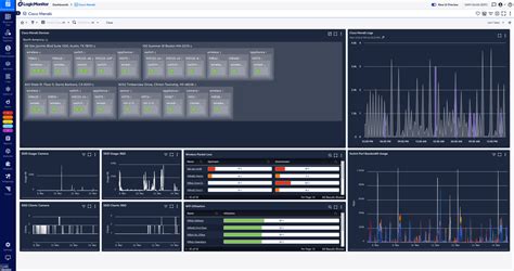 Logicmonitor Lm Envision Cisco Networking App Marketplace