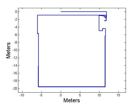 The Result Of Mapping From Trajectory In Fig 4 C Download