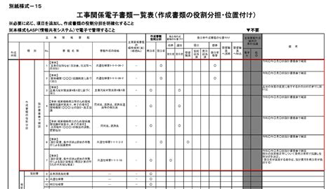 宮城県工事様式必要書類提出書類一覧表 宮城県 施工計画書 作成要領 Rgtbxs