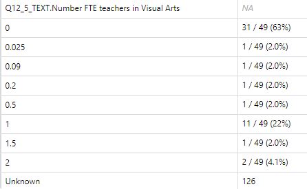 R Tbl Summary And Numeric Variables Stack Overflow