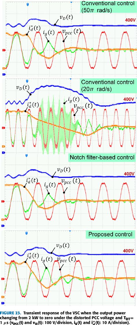 Figure 23 From Fast Bus Voltage Control Of Single Phase Grid Connected Converter With Unified