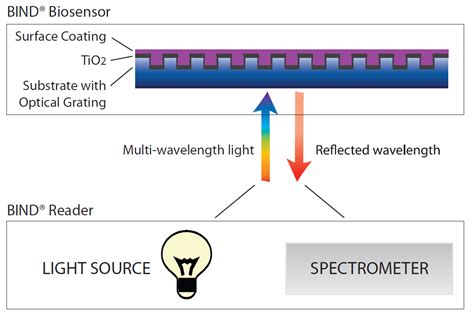 Diffractive Optics Microsensors IntechOpen