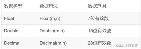 Mysql创建数据库和表mysql新建数据库 Csdn博客
