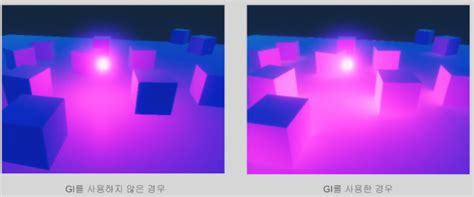 Unity Chapter 11 2 좀비 Tps 게임 만들기 Lighting 평생 공부 블로그 Today I