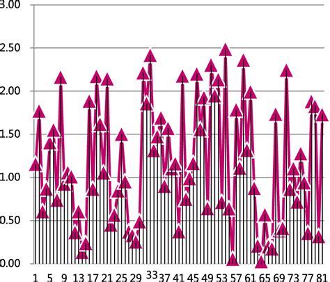Statistical Diagram Of Financial Data Processing Errors Download Scientific Diagram