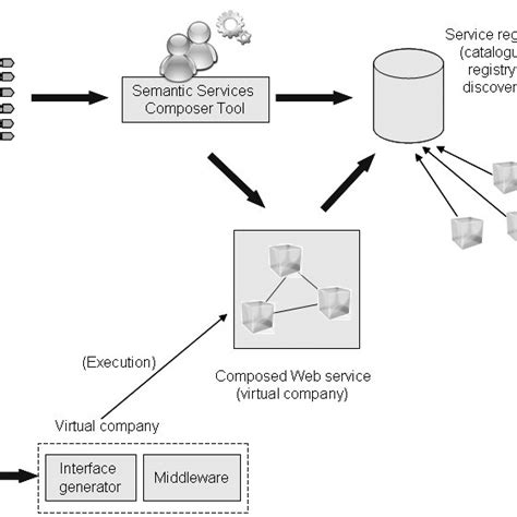 Solution Architecture Download Scientific Diagram