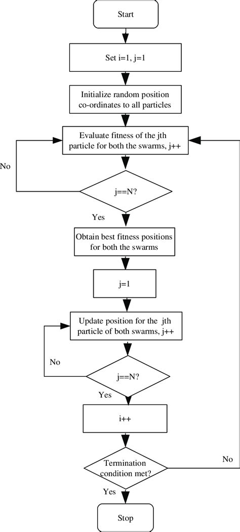 serial implementation of the optimization problem download