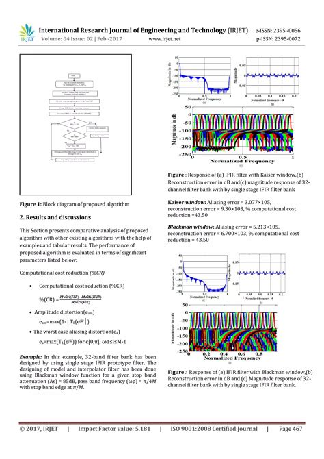Design Of Digital Filter And Filter Bank Using Ifir Pdf