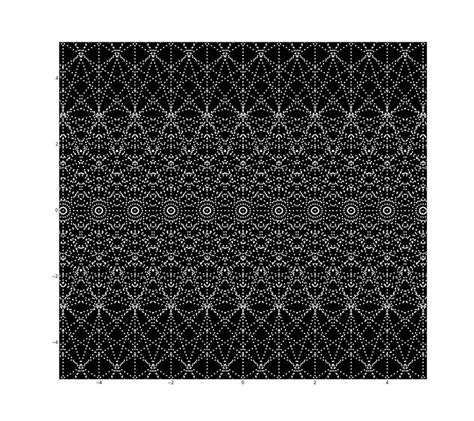 Eulers Identity A Visual Representation
