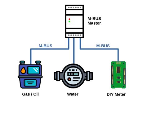 M BUS Slave FeatherWing Details Hackaday Io
