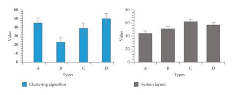 Usage Of The Clustering Algorithm Download Scientific Diagram
