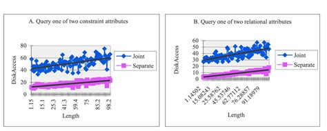 Querying One Attributes Download Scientific Diagram