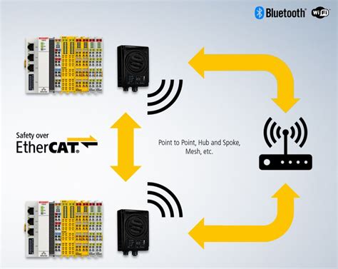How Beckhoff Can Boost Machine Safety With Eap Nathan Hibbs Posted On