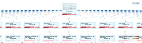 Lakehouse AnalyticDB For MySQL Ingests Data From Multiple Tables To Data Lakes With Flink CDC
