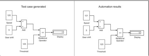Potential Error When A Test Case Is Automated Download Scientific Diagram