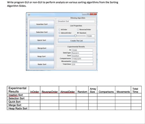 Write Program Gui Or Non Gui To Perform Analysis On