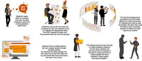 Preparing Your Data For Genai