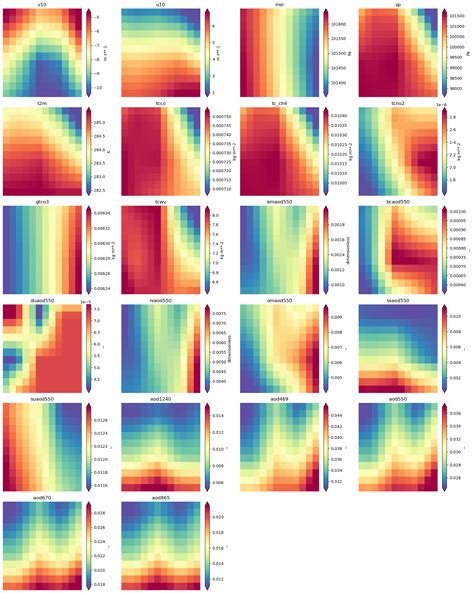 Development Example For Grs Step By Step Application To Landsat Images