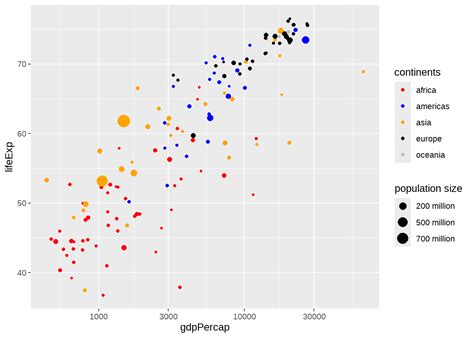 第 章 ggplot 之标度 数据科学中的 R 语言