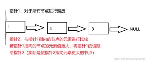 数据结构练习——单链表在上述代码中加入算法int Maxlinklist L通过一趟遍历确定长度为n的单链表中值 Csdn博客
