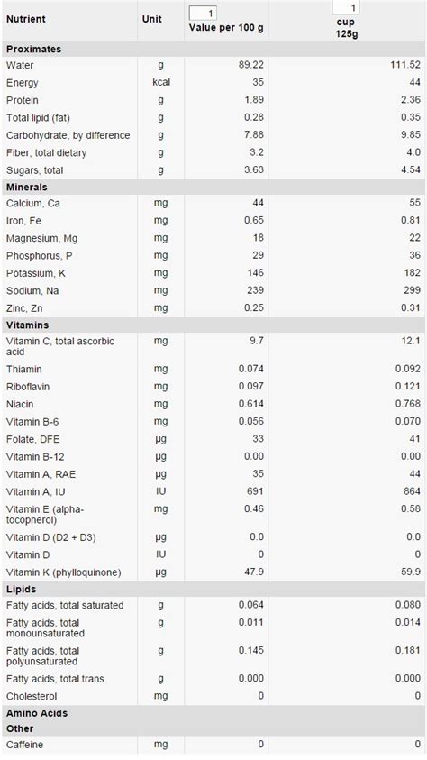 Spirulina Nutritional Value Chart Besto Blog