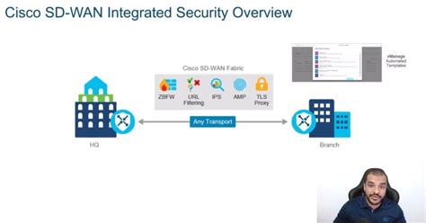 Ahmed Yasser Moftah On Linkedin Cisco Network Training Security Sdwan Careerdevelopment