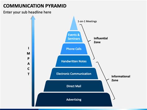 Communication Pyramid Powerpoint Template Ppt Slides