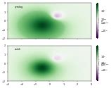 Matplotlib Gallery