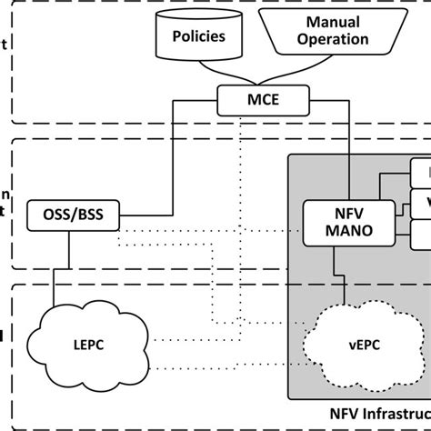 The Reference Architecture For The 3gpp Evolved Packet Core Download