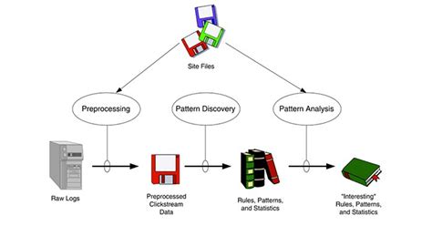 Predictive Analytics In Web Design Anticipating User Needs With Ai