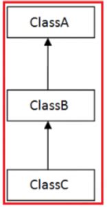 Inheritance In Java With Examples Dot Net Tutorials