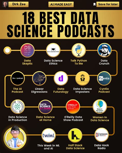 Diving Into The World Of Data Science 📊🎧 Heres A Roundup Of The Top Podcasts That Can Guide